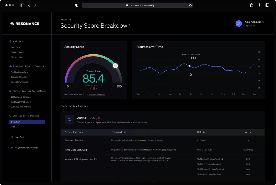 Resonance | Revolutionizing Security.
